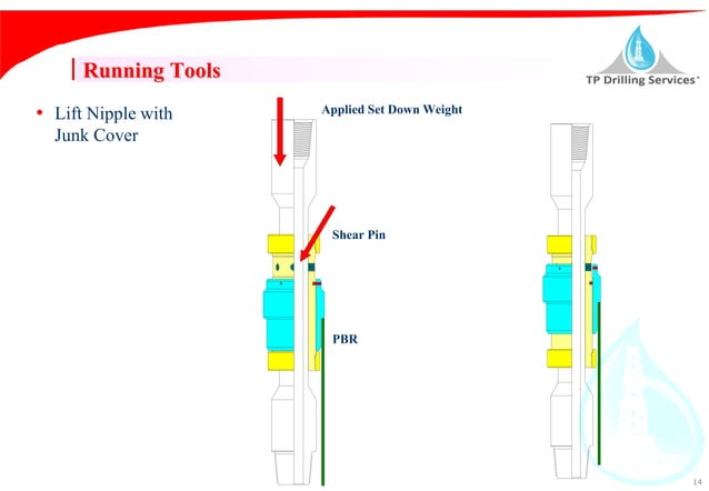 Liner hanger design and operations | PDF | Sports Equipment | Sports