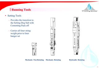 Liner hanger design and operations | PDF