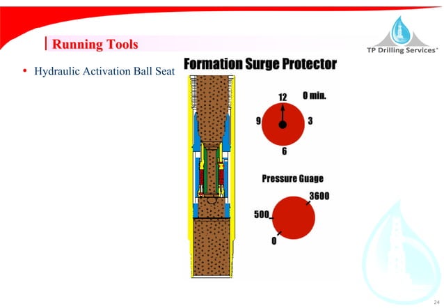 Liner hanger design and operations | PDF | Sports Equipment | Sports