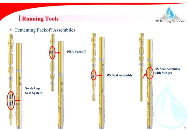 Liner hanger design and operations | PDF | Sports Equipment | Sports