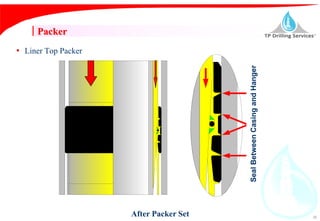 Liner hanger design and operations | PDF