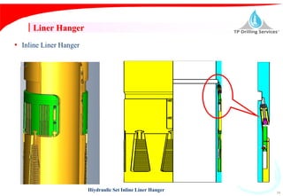 Liner hanger design and operations | PDF