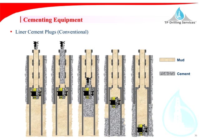Liner hanger design and operations | PDF | Sports Equipment | Sports