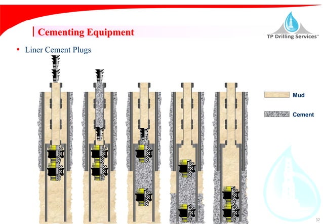 Liner hanger design and operations | PDF | Sports Equipment | Sports