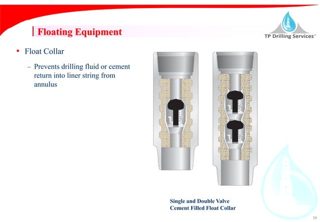 Liner hanger design and operations | PDF | Sports Equipment | Sports