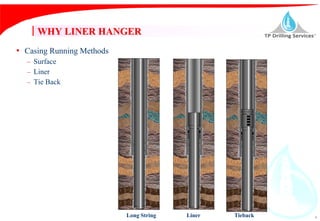 Liner hanger design and operations | PDF