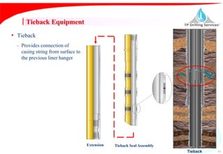 Liner hanger design and operations | PDF