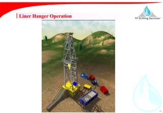 Liner hanger design and operations | PDF