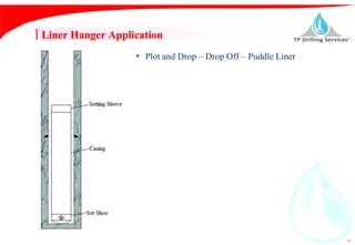 Liner hanger design and operations | PDF