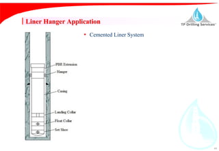 Liner hanger design and operations | PDF