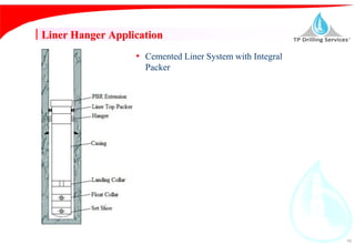 Liner hanger design and operations | PDF