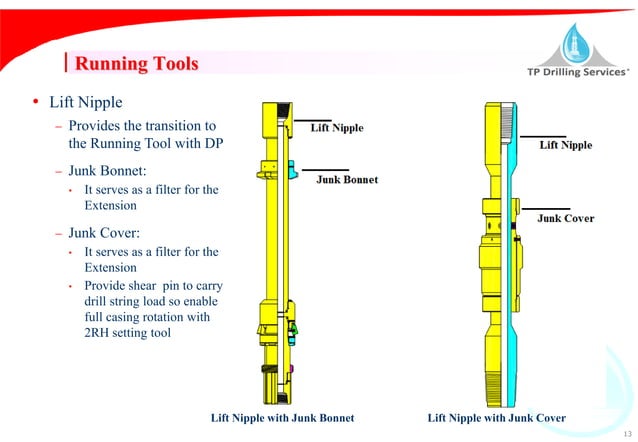 Liner hanger design and operations | PPT