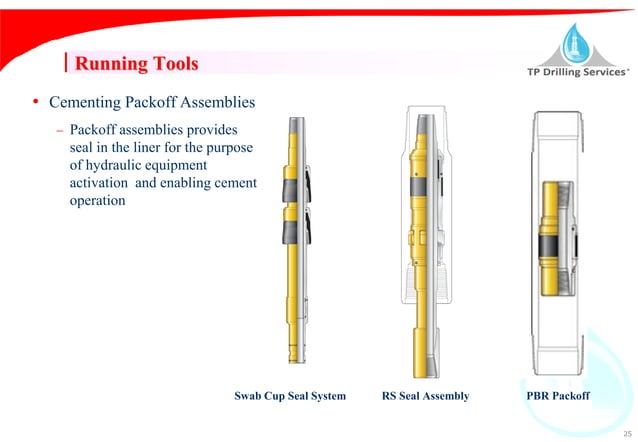 Liner hanger design and operations | PPT