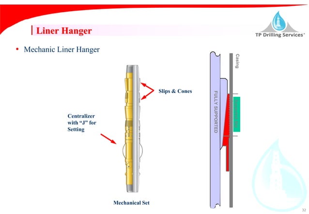 Liner hanger design and operations | PPT