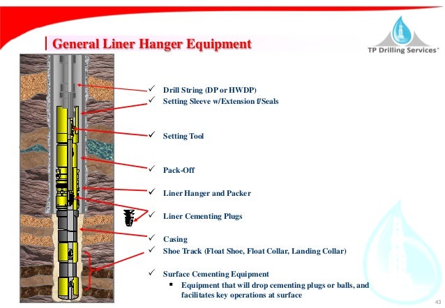 Liner hanger design and operations