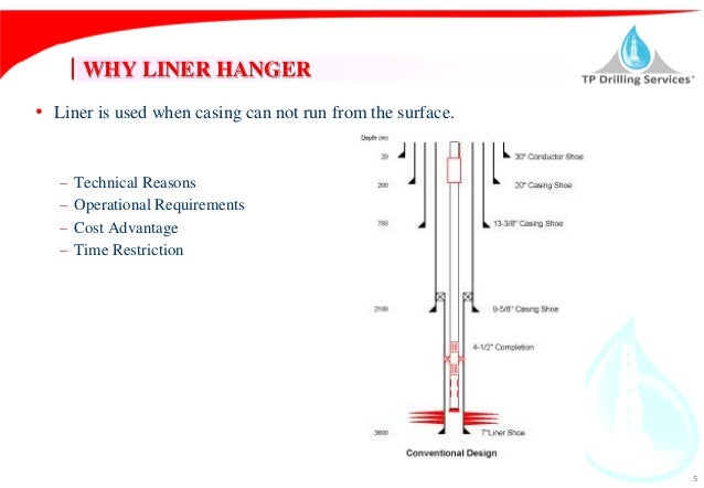 Liner hanger design and operations
