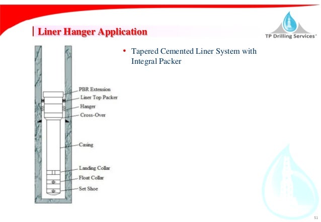 Liner hanger design and operations