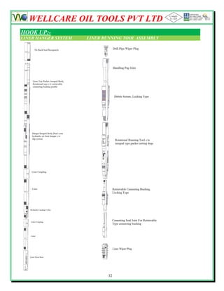 Liner hanger systems | PDF