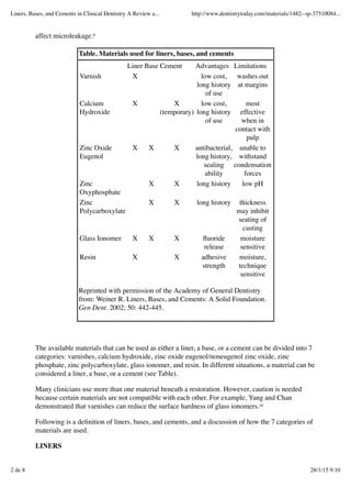 Liners, bases, and cements in clinical dentistry a review and update | PDF
