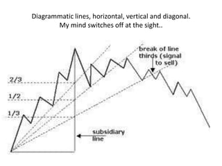 Lines design theory | PPTX