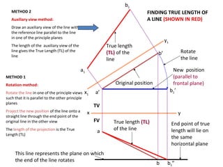 To find true length of a line | PPT