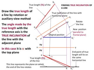 To find true length of a line | PPT