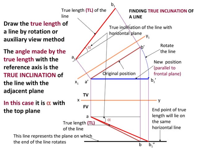 To find true length of a line | PPT | Drawing and Sketching | Arts and ...