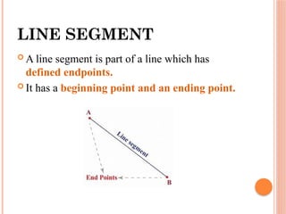 INTRODUCTION OF LINES AND TYPES OF LINES.pptx
