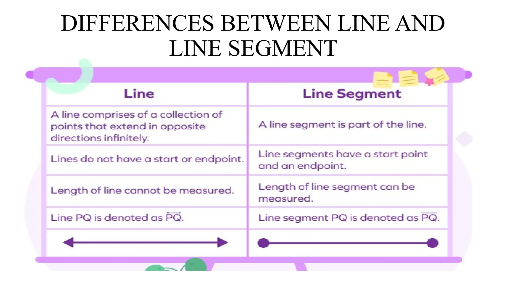 LINES , DEFINITION, TYPES , LINE SEGMENT | PPTX | Drawing and Sketching | Arts and Crafts