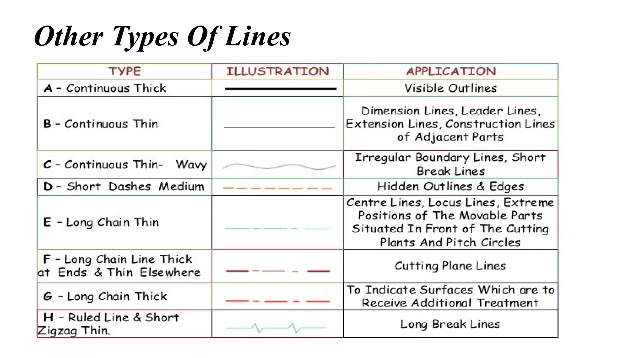 LINES , DEFINITION, TYPES , LINE SEGMENT | PPTX | Drawing and Sketching ...