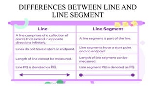 LINES , DEFINITION, TYPES , LINE SEGMENT | PPTX | Drawing and Sketching ...