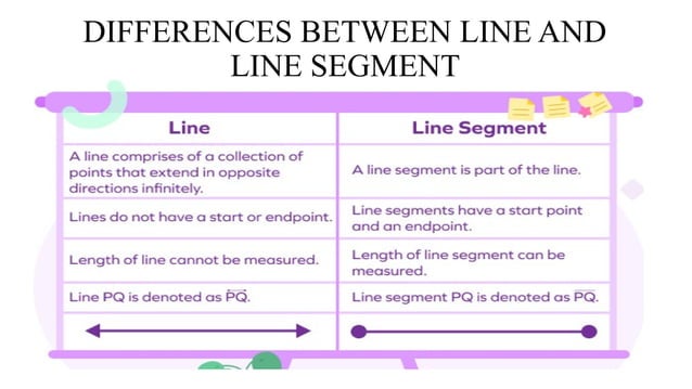 LINES , DEFINITION, TYPES , LINE SEGMENT | PPTX | Drawing and Sketching ...