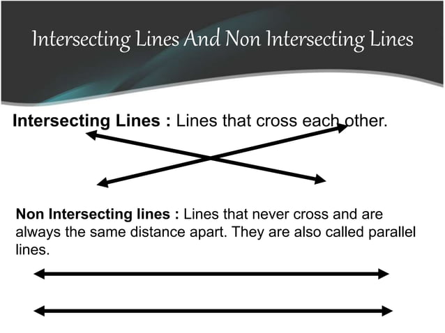 Lines and angles class 9 ppt made by hardik kapoor