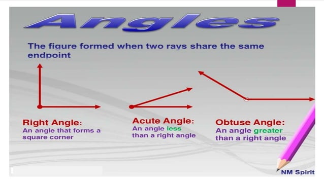 LINES AND ANGLES | PPT