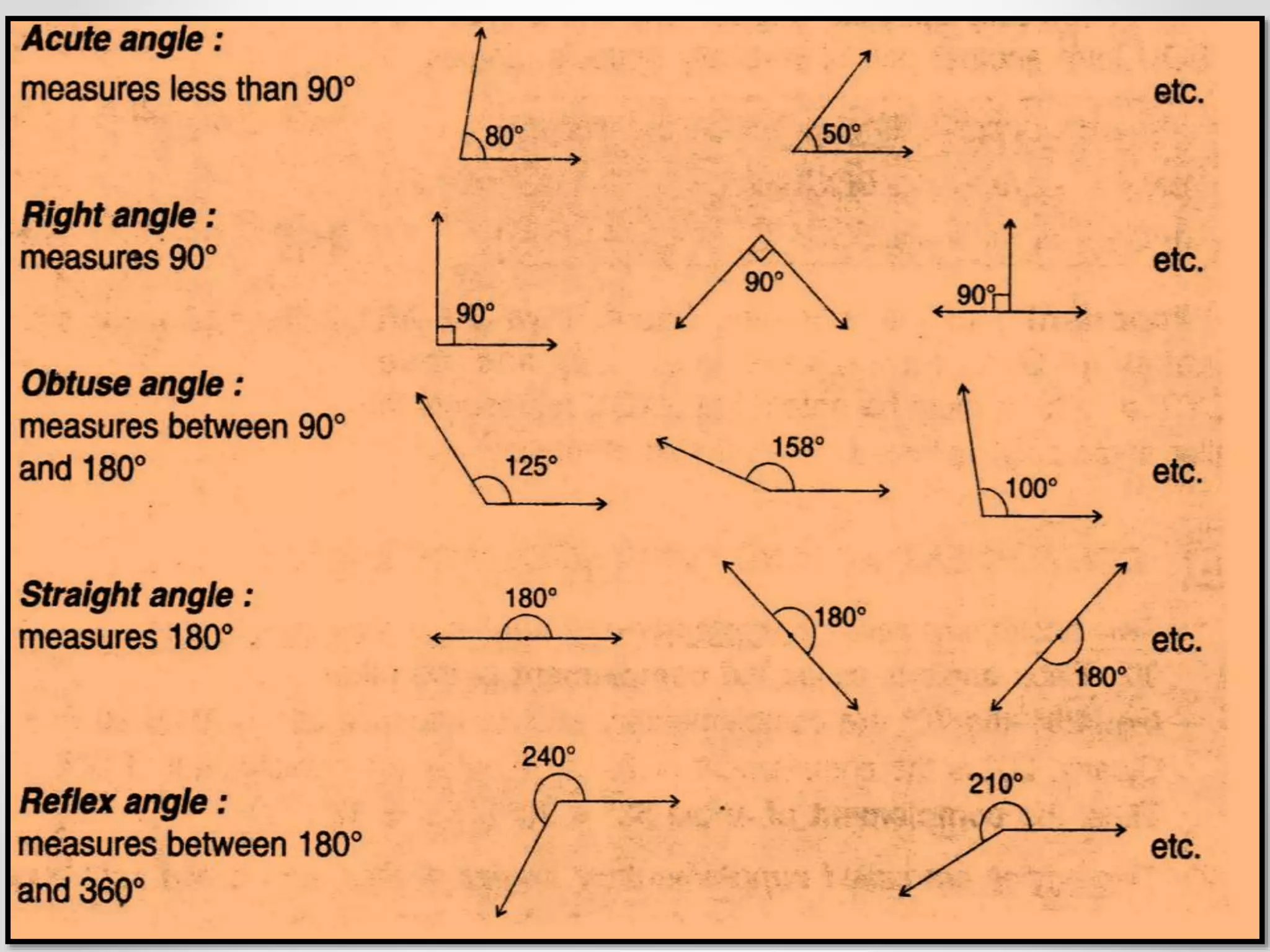 Lines and angles | PPTX | Geography | Science