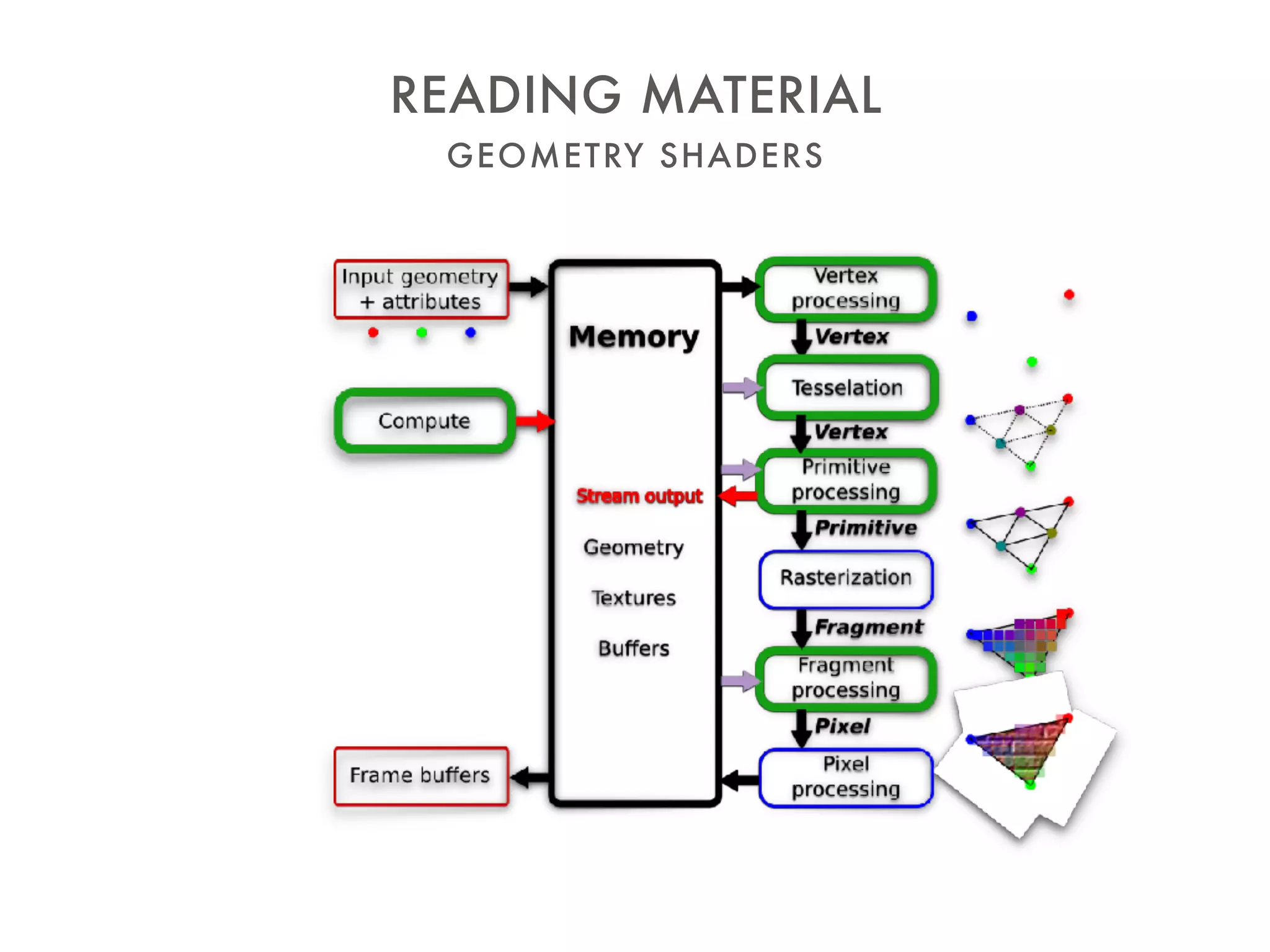 Lines And Geometry Shaders Pdf Graphics Software Computer Software And Applications