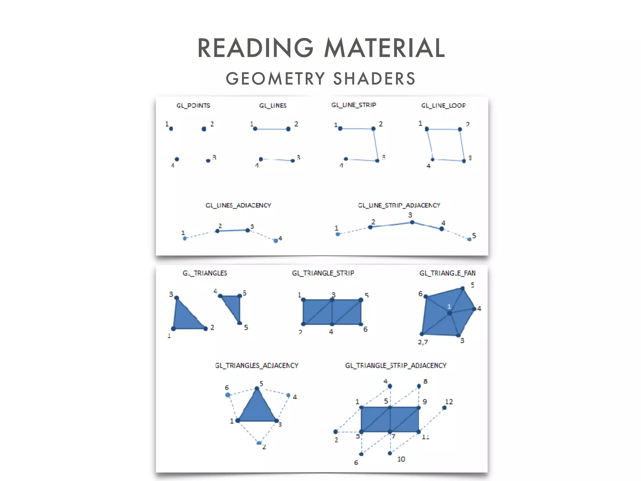 Lines and geometry shaders | PDF
