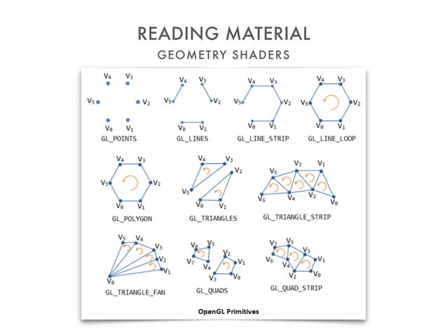 Lines And Geometry Shaders Ppt 