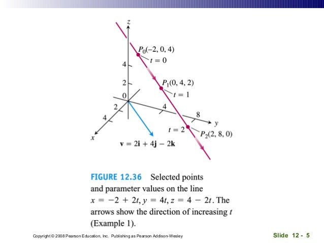 Lines and planes in space