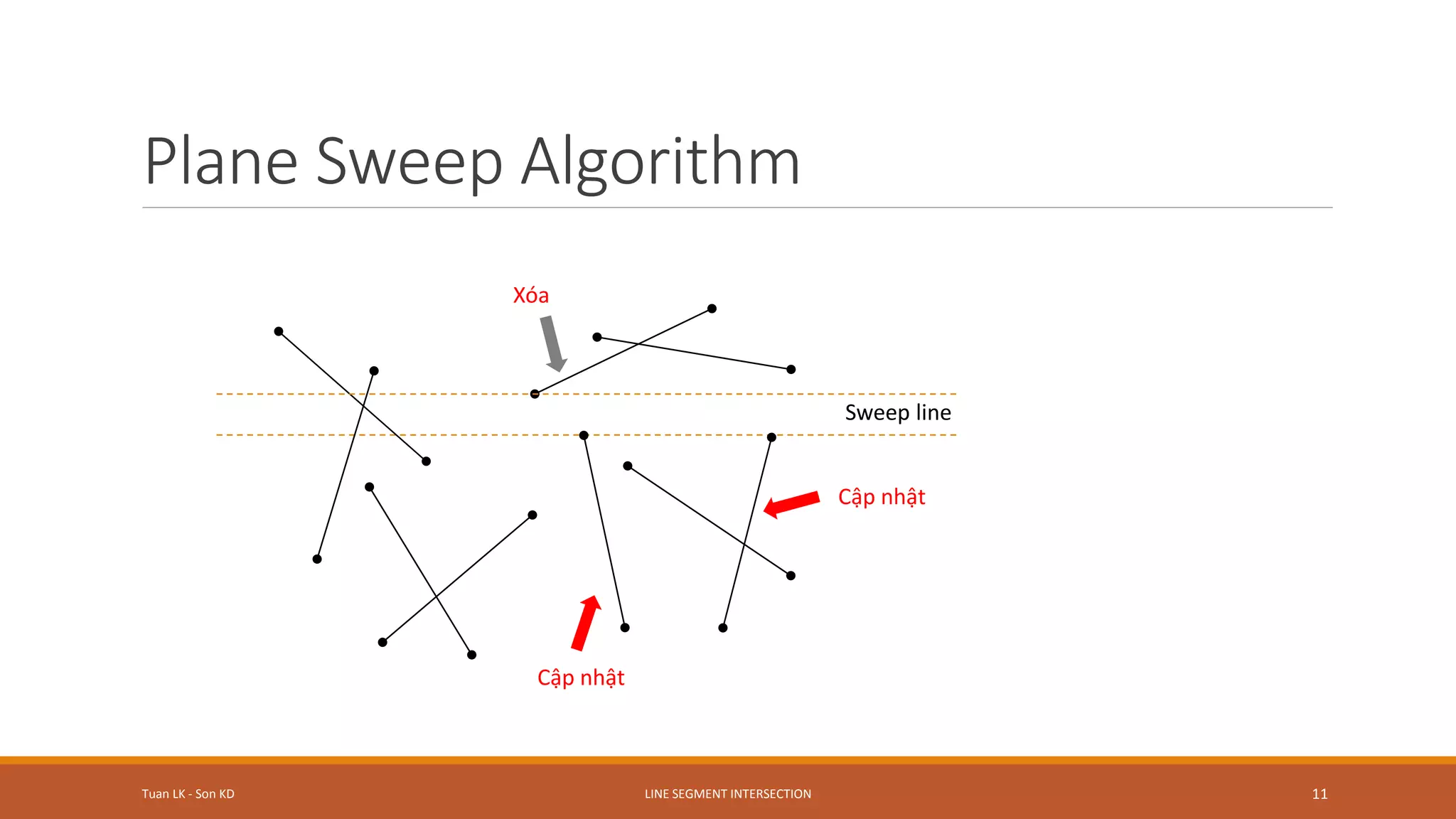 Line segment intersection introduction | PPT
