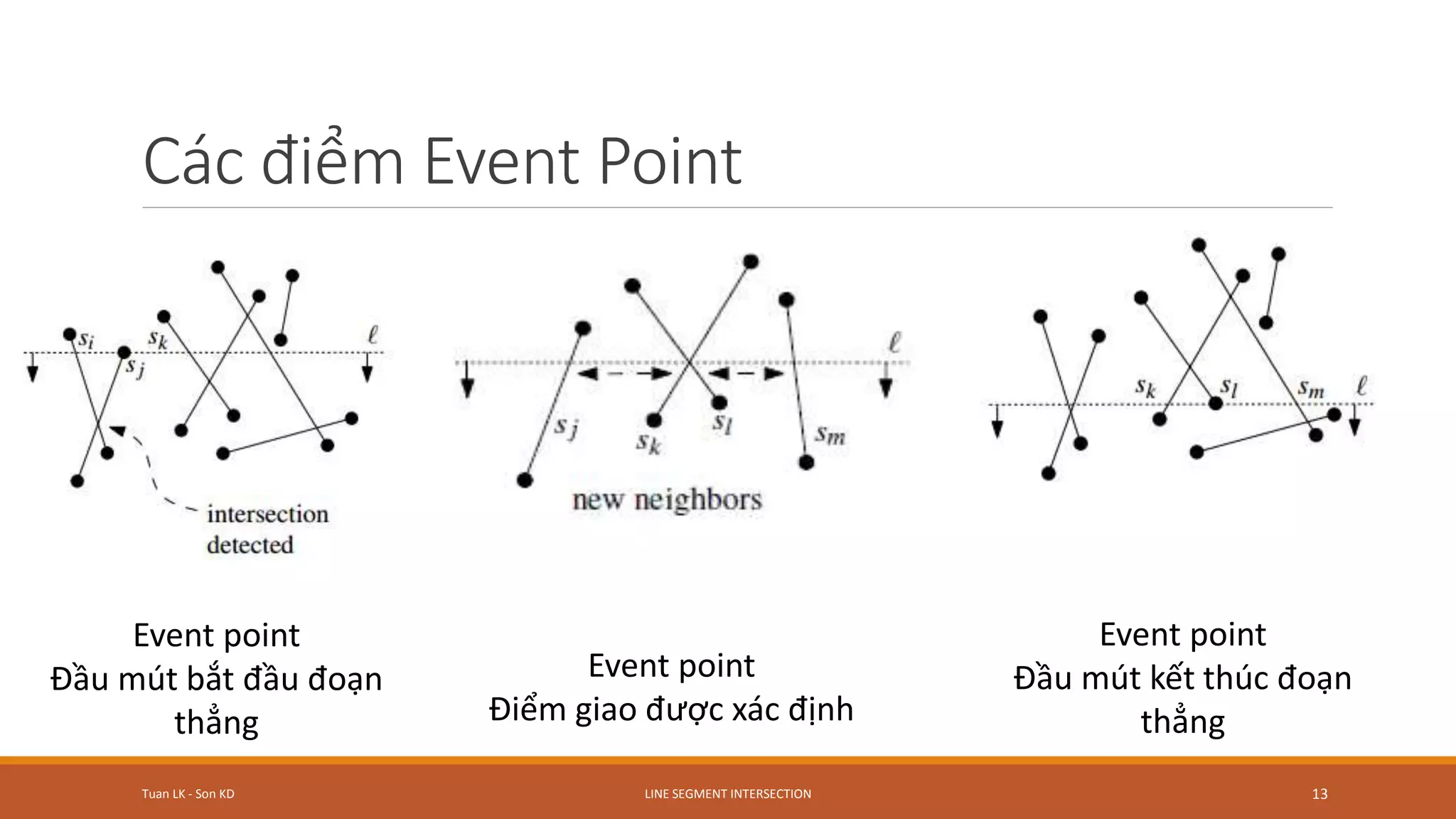 Line segment intersection introduction | PPT Line segment intersection introduction | PPT