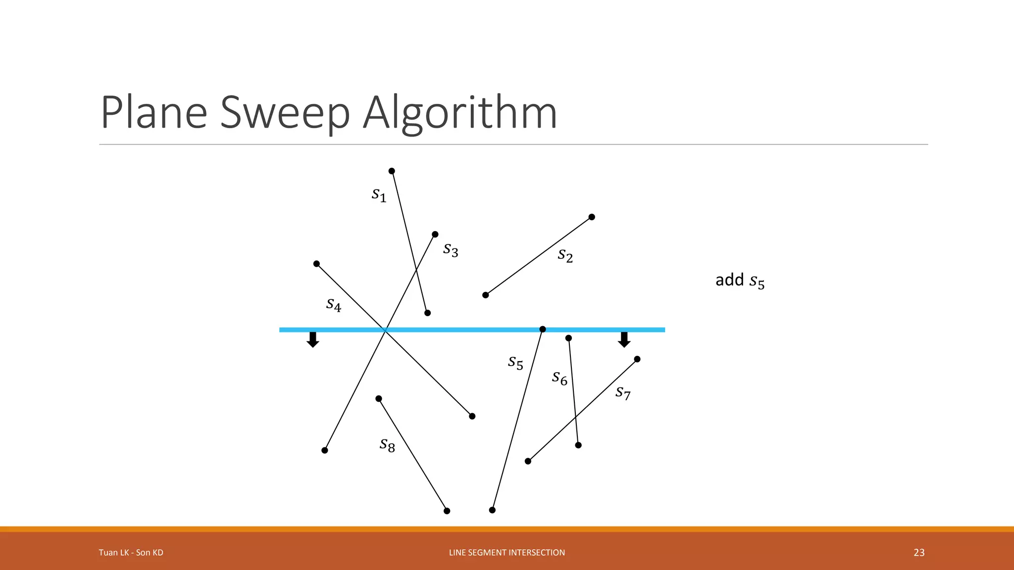 Line segment intersection introduction | PPT