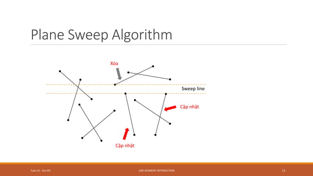 Line Segment Intersection Introduction Ppt