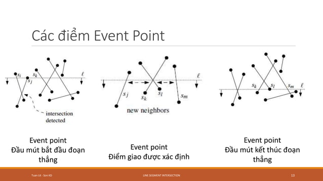 Line segment intersection introduction | PPT
