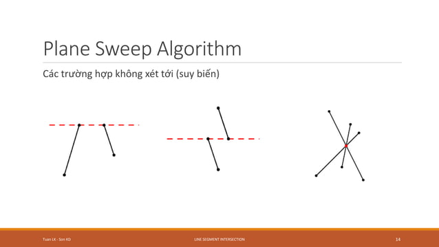 Line segment intersection introduction | PPT