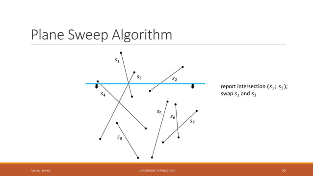 Line segment intersection introduction | PPT