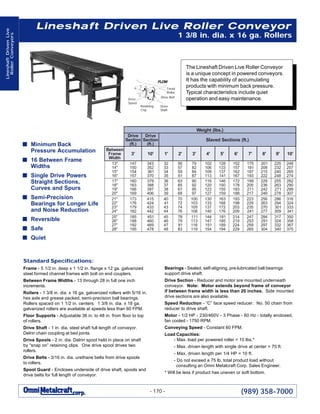 Lineshaft catalog | PDF