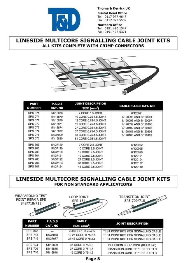 Lineside Signalling Heat Shrink Joint Kits, 7c 1.5sqmm - SPS071 | PDF