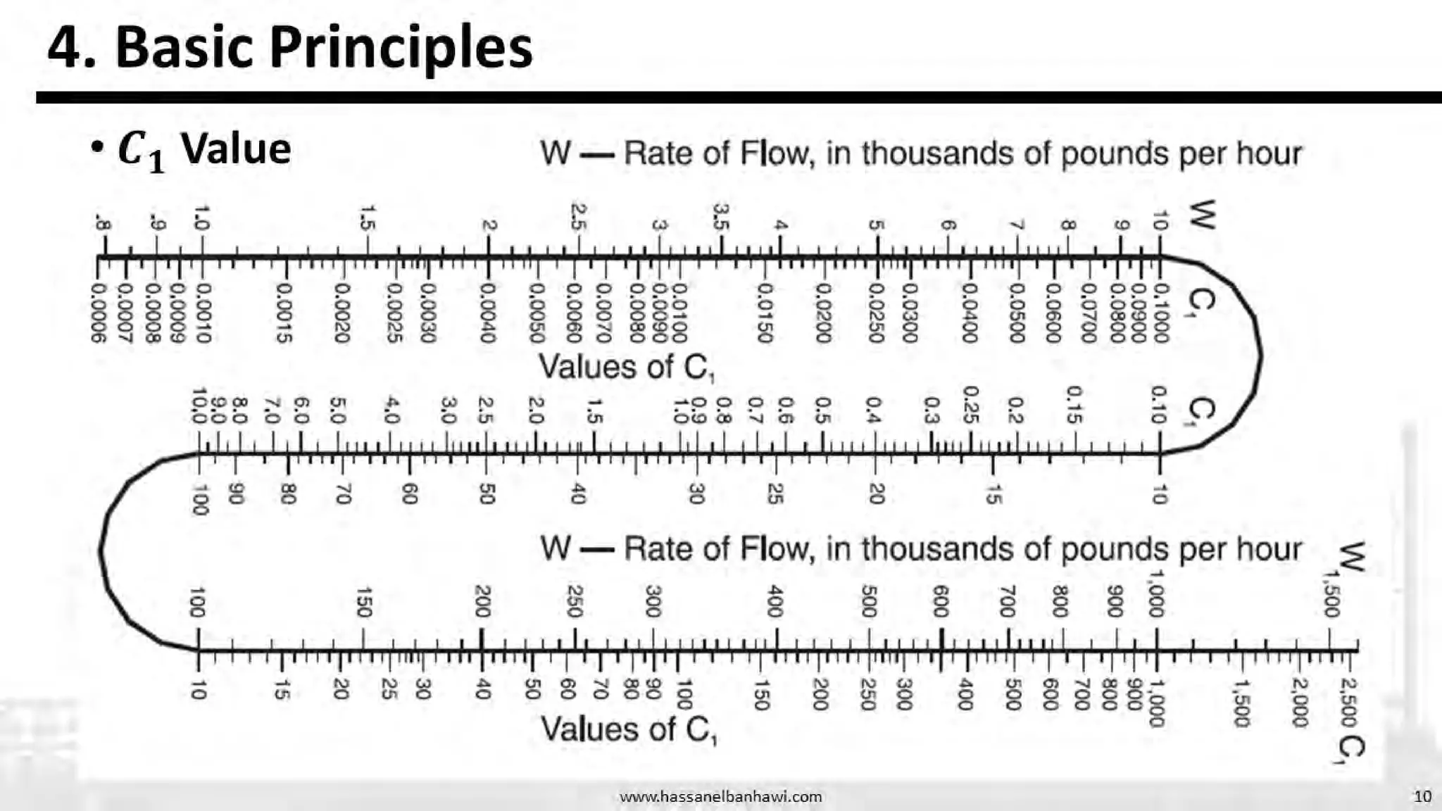 Line Sizing presentation on Types and governing Equations. | PDF