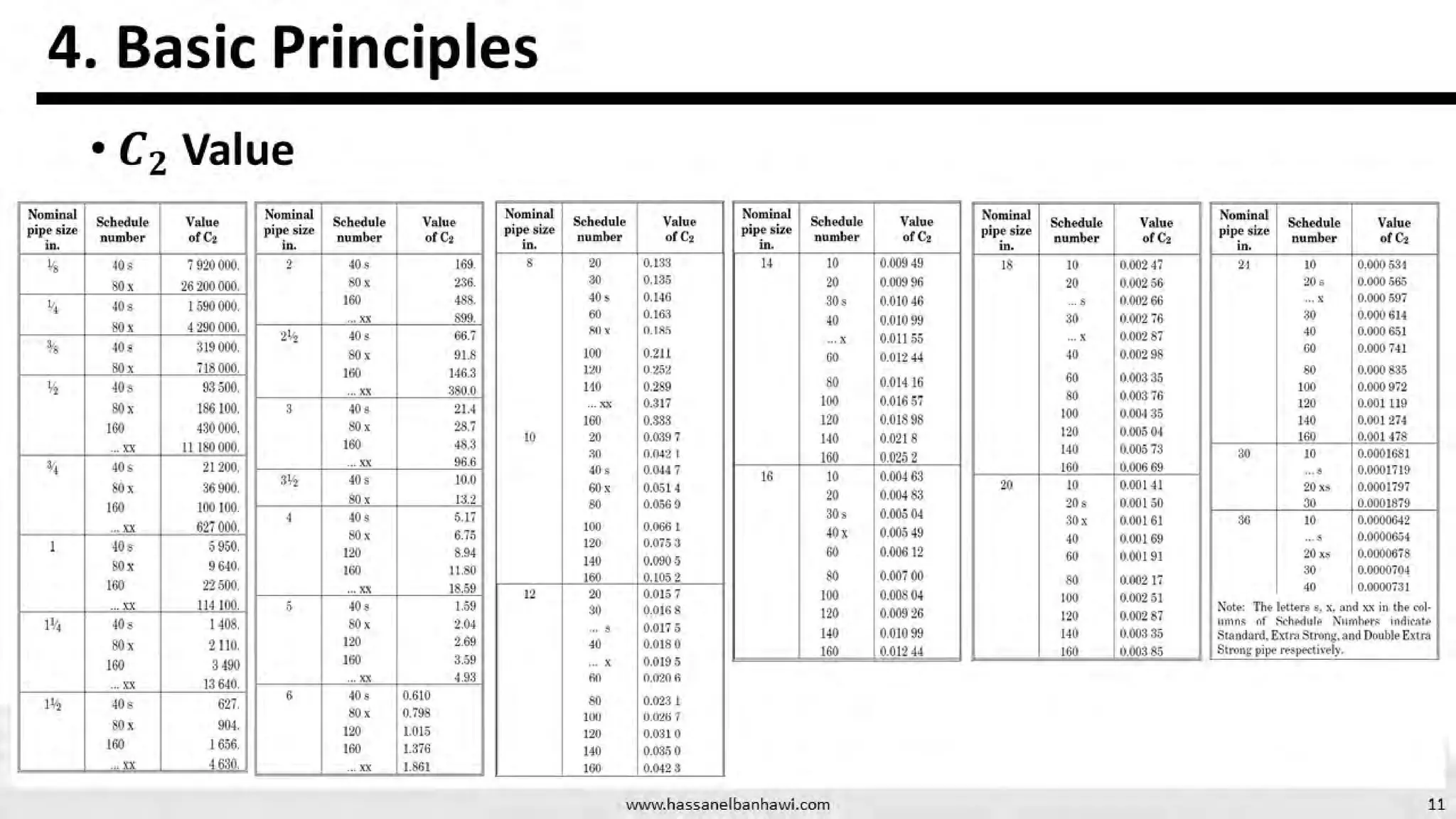 Line Sizing presentation on Types and governing Equations. | PDF